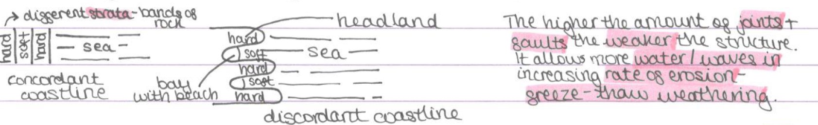 Landforms & Key Processes