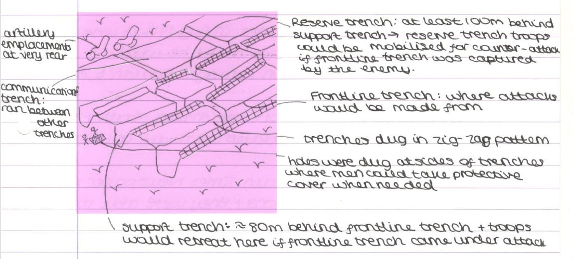 The British sector of the Western Front, 1914–18: injuries, treatment ...